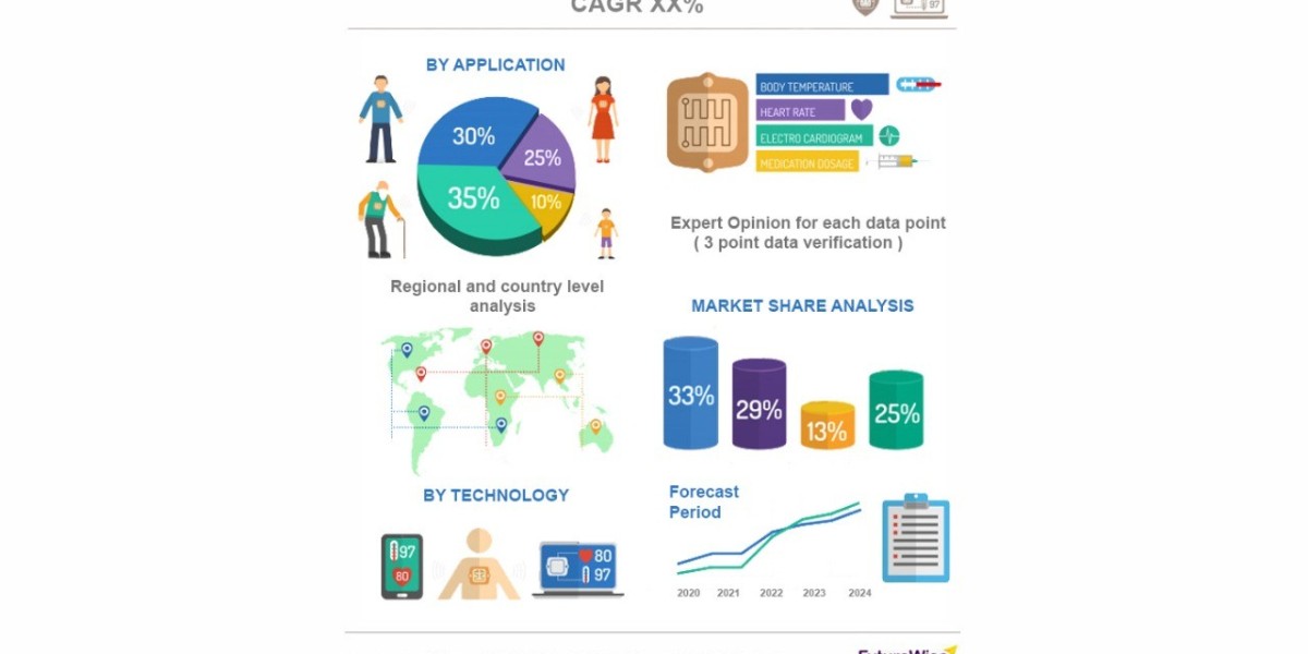 From Dashboard to Digital Hub: Evolution of the Automotive Infotainment ...